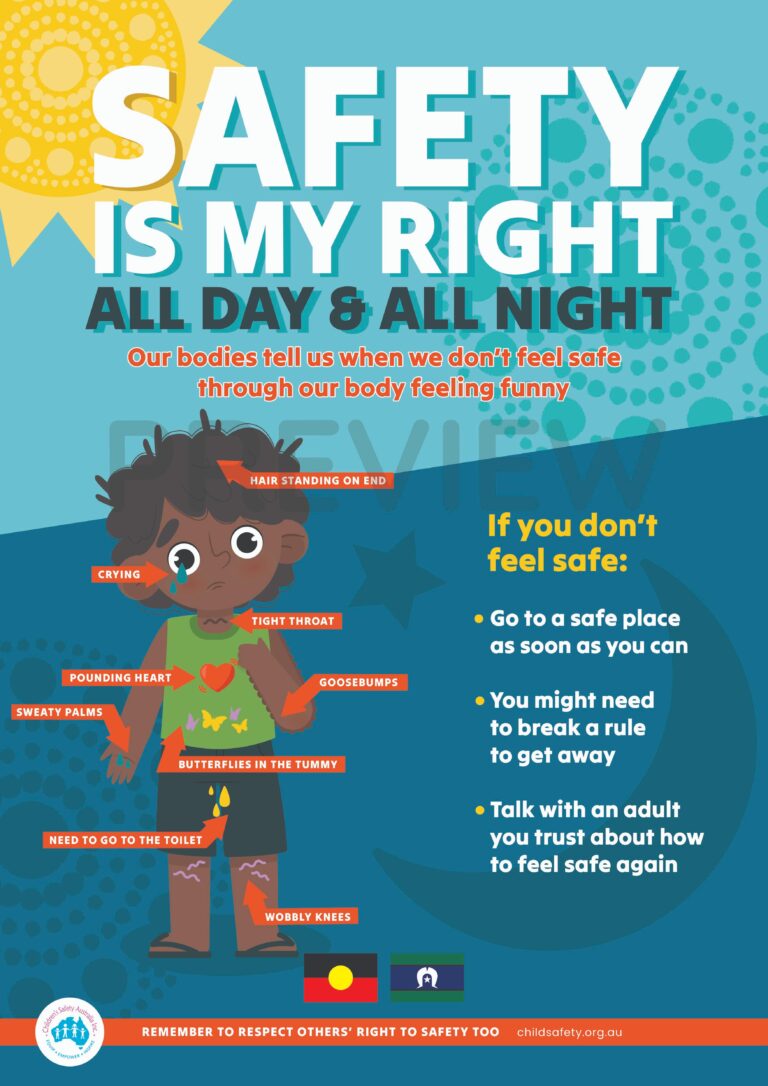 Posters – Children’s Safety Australia Inc.